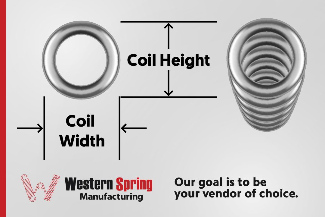 Canted Coil Springs, Wire Wound Springs, Slant Coil Springs, and Seal ...